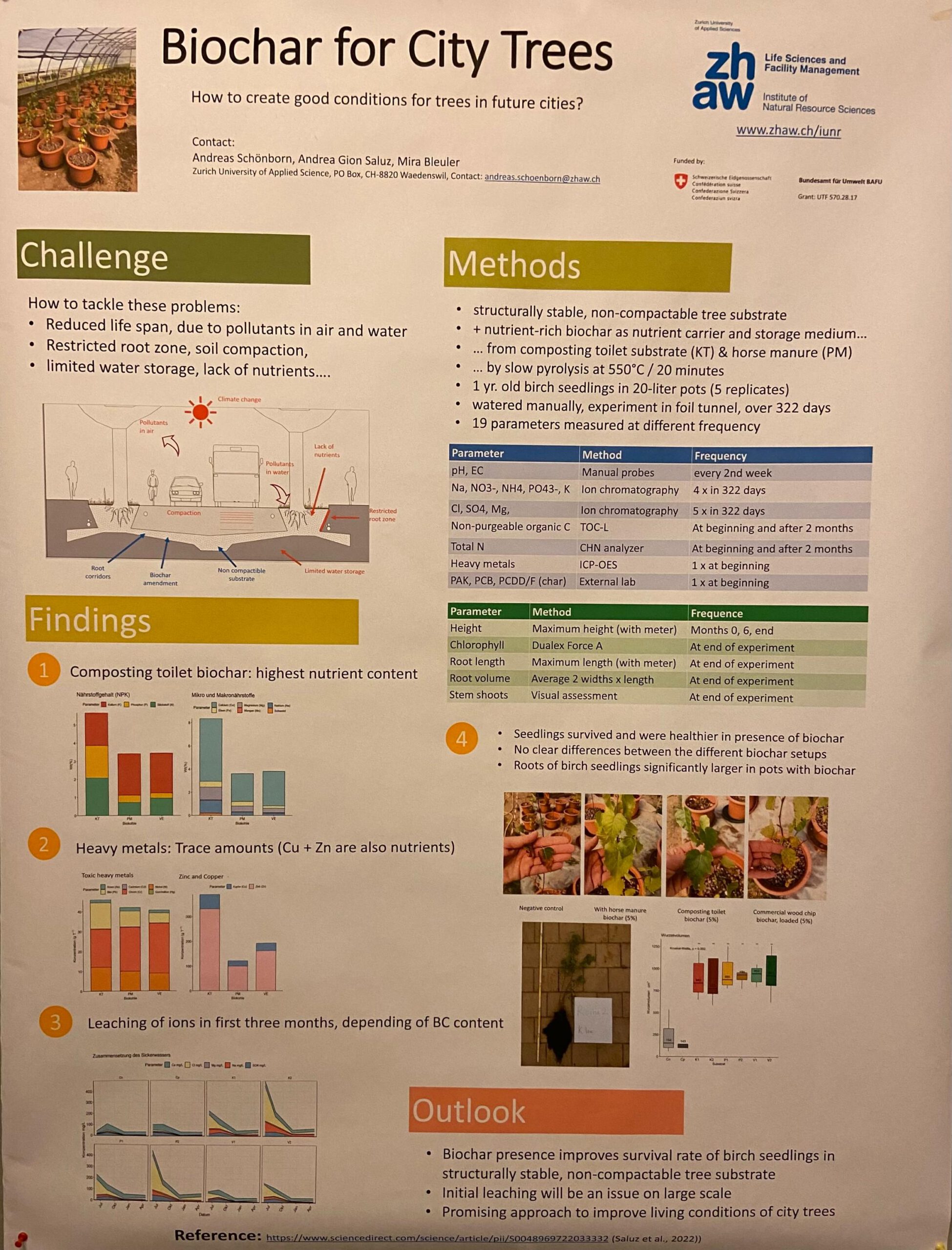 Posters - German Biochar e.V.